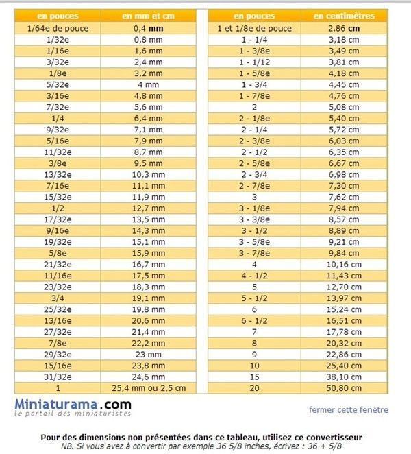 Trucs Et Astuces Page 2